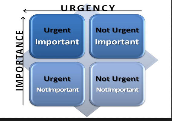 Eisenhower Method - The Organizing Zone, Inc